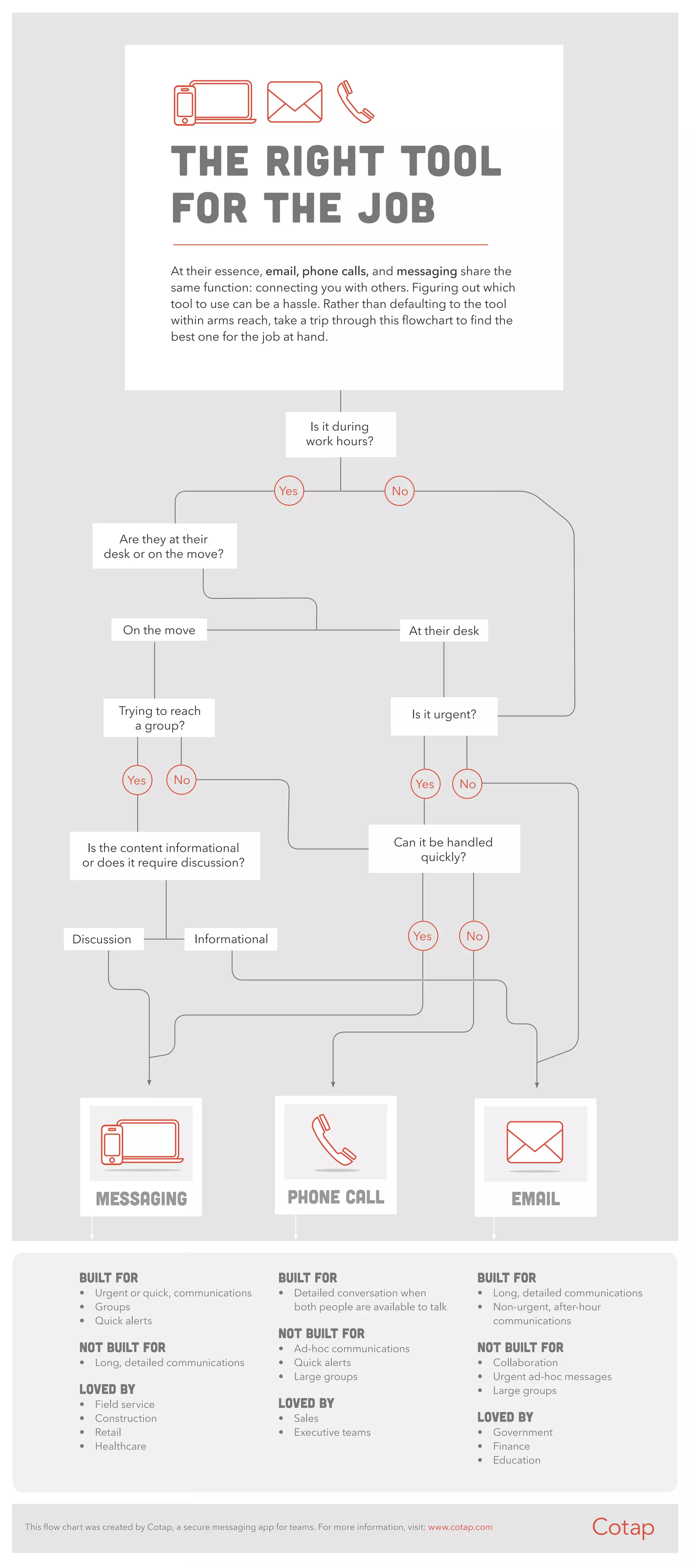 A Quick Guide to Communication Tools in the Workplace | PDF