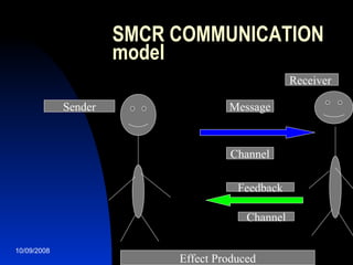 Communication For Presentation | PPT | Email | Internet