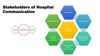 Importance of communication for hospital | PPTX