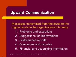 Communication for managers | PPT