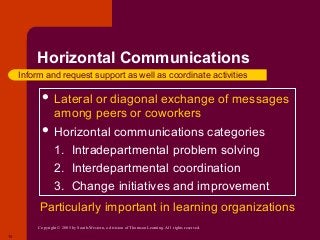 Communication for managers | PPT