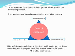 Communication gap | PPTX