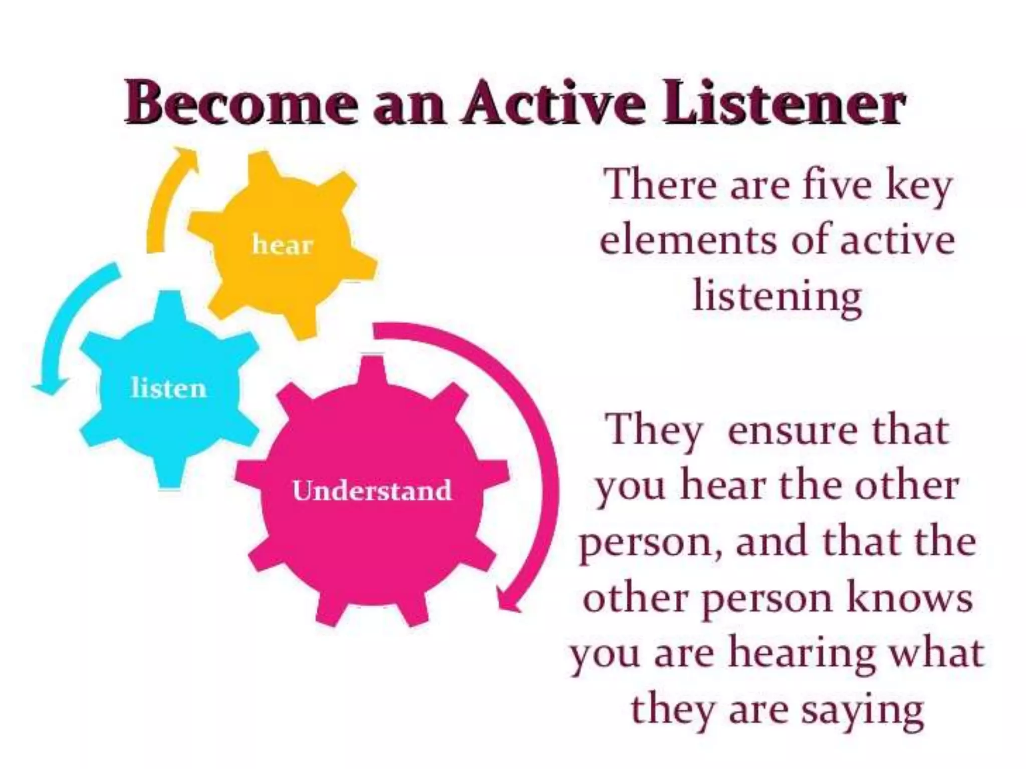 Communication Gap and Barriers | PPTX