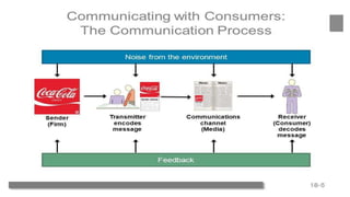 Communication in a commercial organisation | PPTX