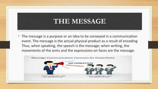 Human Behavior in Organization chapter 6-COMMUNICATION | PPTX