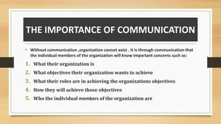 Human Behavior in Organization chapter 6-COMMUNICATION | PPTX