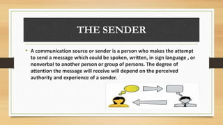 Human Behavior in Organization chapter 6-COMMUNICATION | PPTX