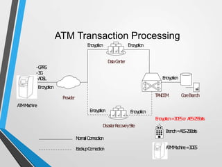 Communication in automatic teller machine (atm) | PPTX