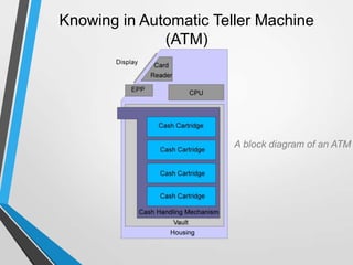 Automatic Teller Machine Diagram