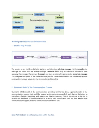 Communication in business | DOCX