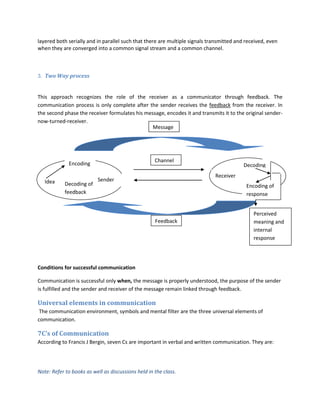 Communication in business | DOCX