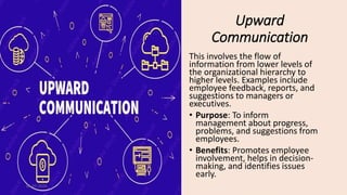 Use of Communication in the Businesses.pptx