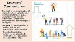 Use of Communication in the Businesses.pptx