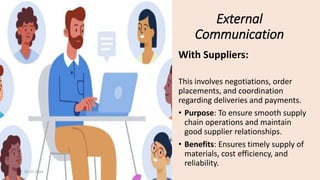 Use of Communication in the Businesses.pptx