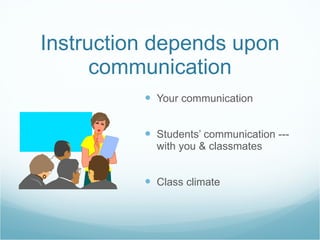 Communication in classroom | PPT