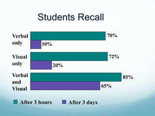 COMMUNICATION IN CLASSROOM for teacherss | PPT