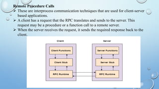 Communication in client server system.pptx