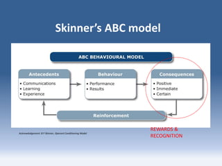 Communication in corporate performance initiatives | PDF | Human ...