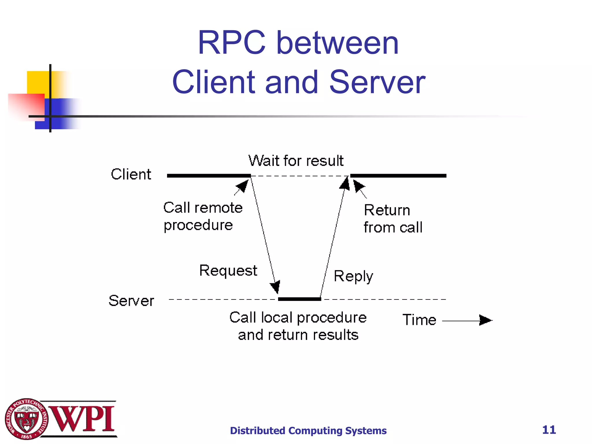 Communication in Distributed System.ppt