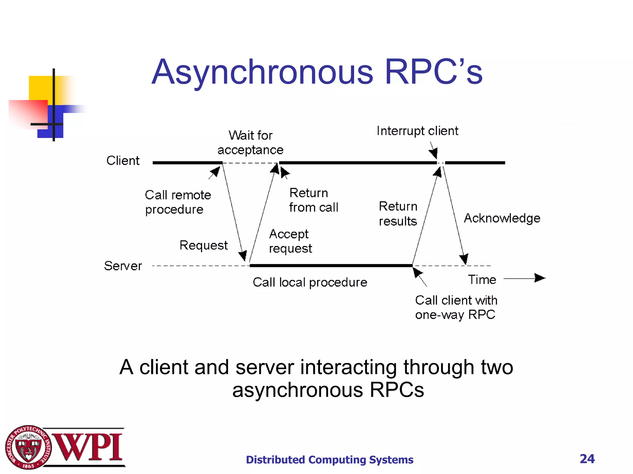 Communication in Distributed System.ppt
