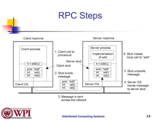 Communication in Distributed System.ppt