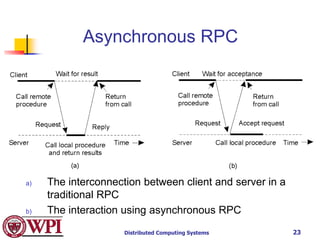 Communication in Distributed System.ppt