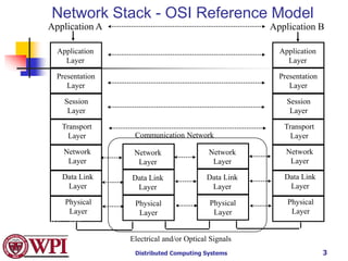 Communication in Distributed System.ppt