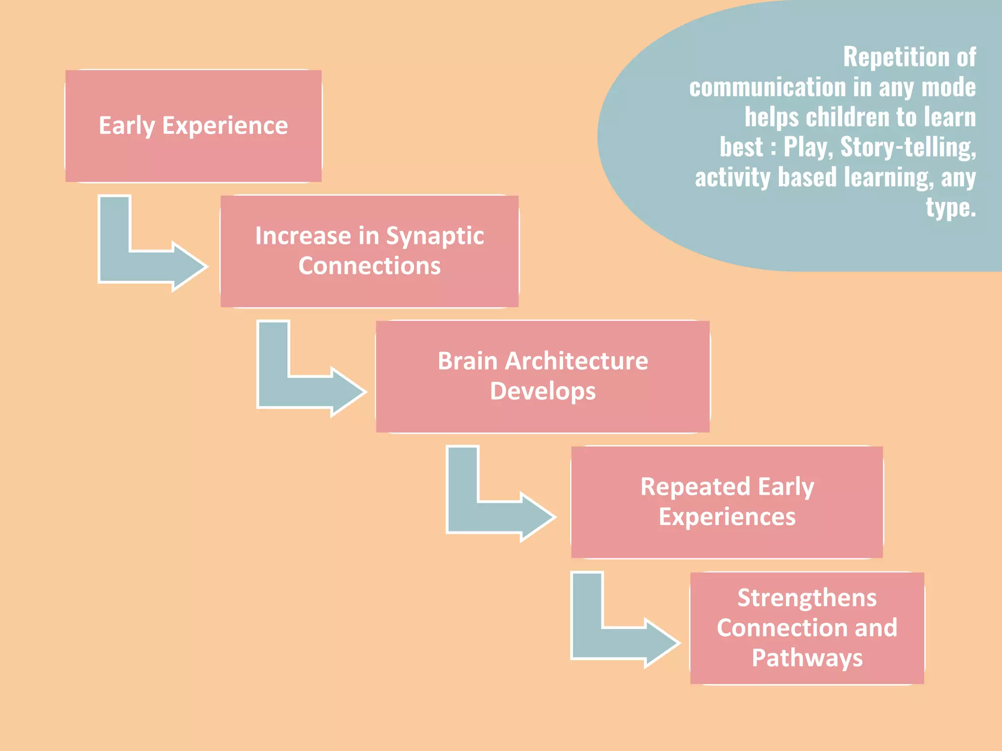 Communication in ecce | PPTX