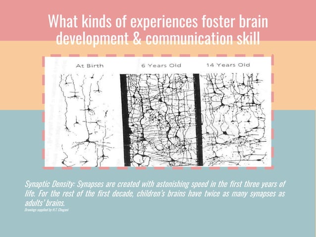 Communication in ecce | PPTX | Daycare and Pre-School | Parenting