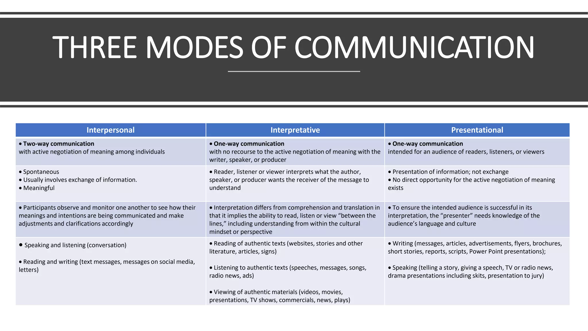 Communication in Filipino Organization .pptx