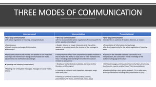 Communication in Filipino Organization .pptx