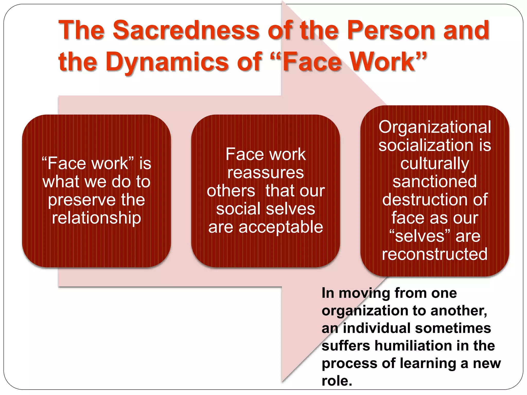 Communication in helping relationships (schein) 2 28-17 | PPTX | Family ...