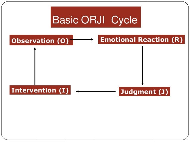 Communication in helping relationships (schein) 2 28-17
