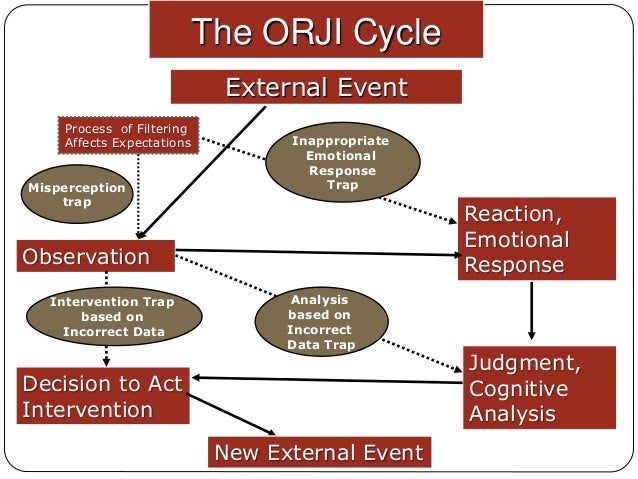 Communication in helping relationships (schein) 2 28-17