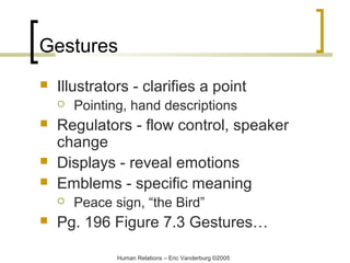 Communication in human relations - Eric Vanderburg - Remington College ...