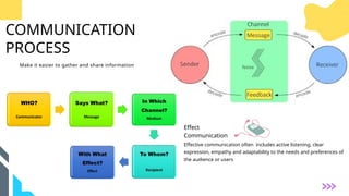Communication in Information Institutions.pptx