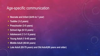 Communication skill in medical practice | PPTX | Parenting Babies and ...