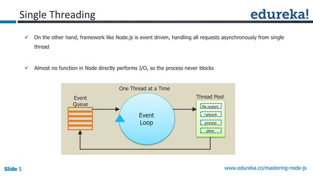 Communication in Node.js