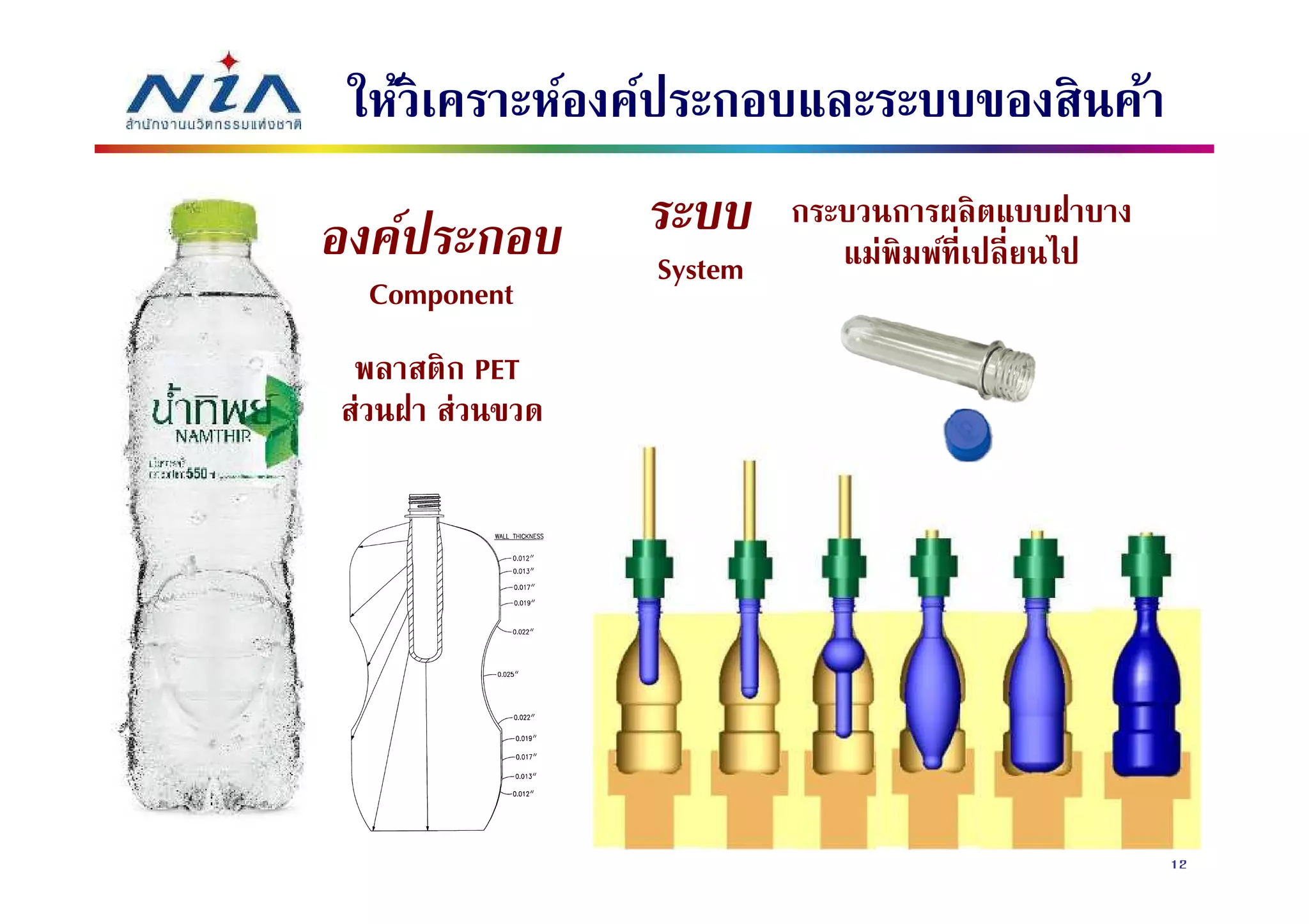 Communication innovation swu week#2 | PDF
