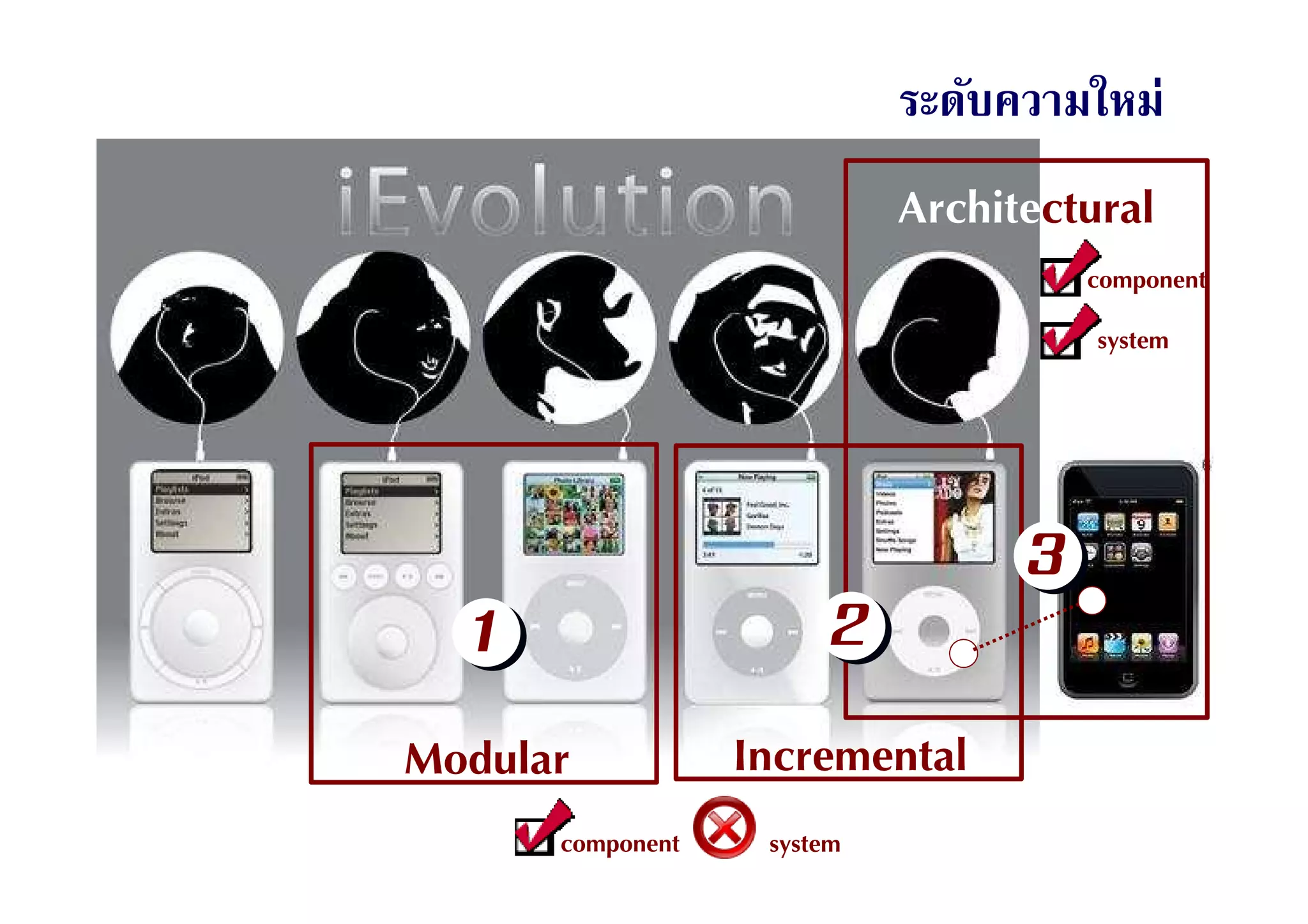 Communication innovation swu week#2 | PDF