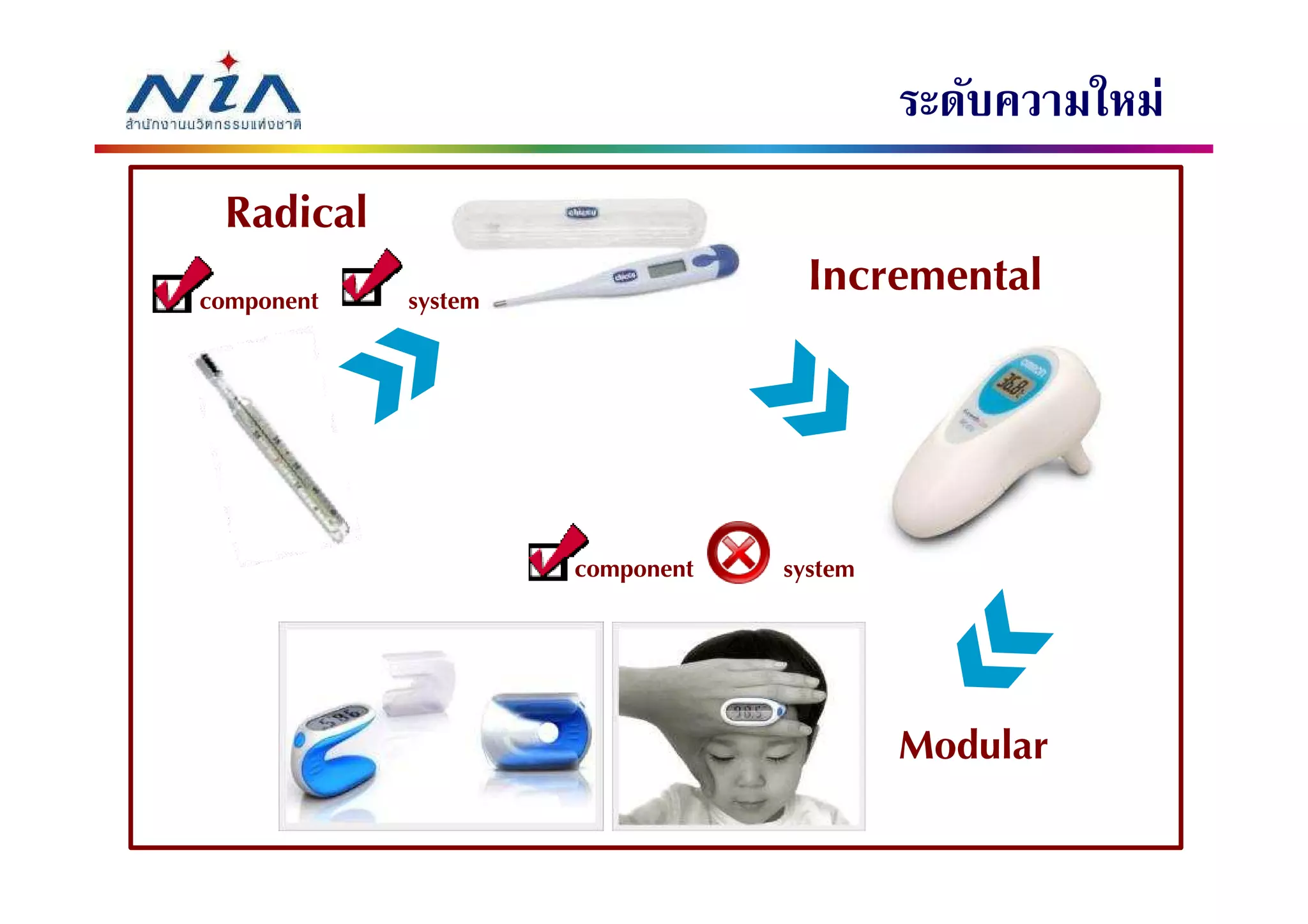 Communication innovation swu week#2 | PDF