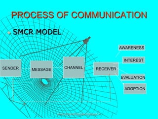 Communication in nursing | PPSX