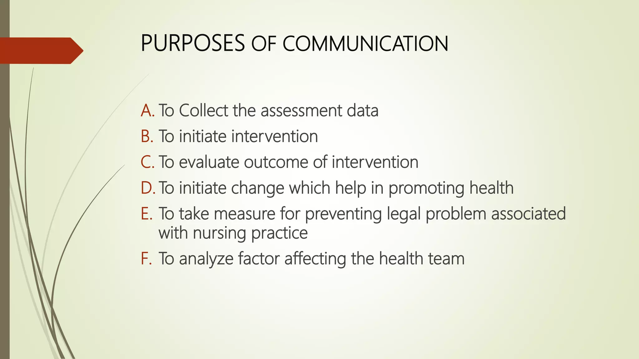 Communication in nursing ,Types ,process, purpose | PPTX