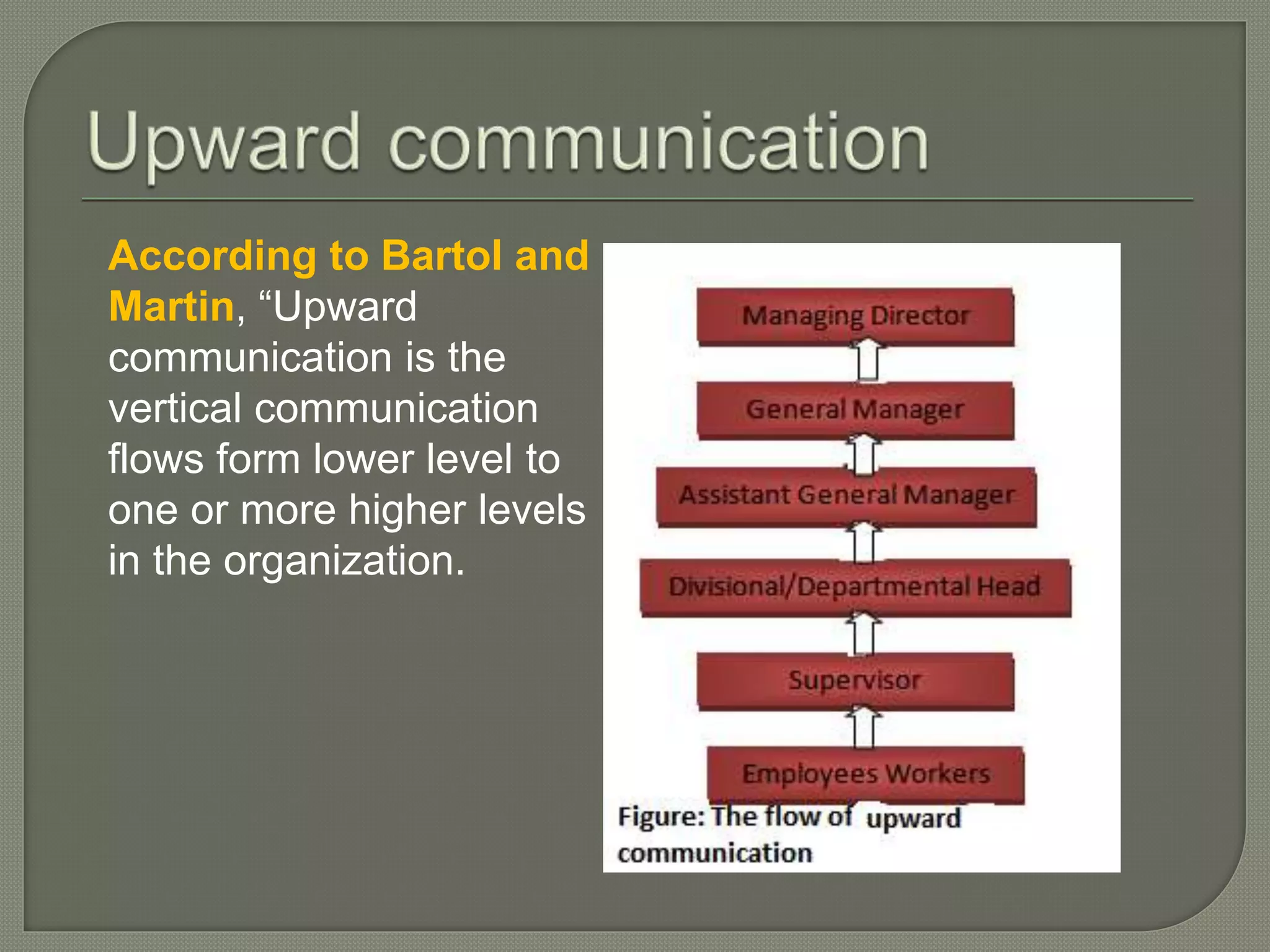 Communication in organization | PPTX