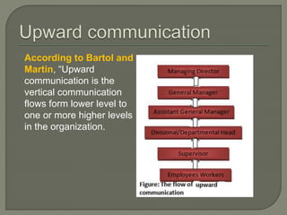 Communication in organization | PPTX