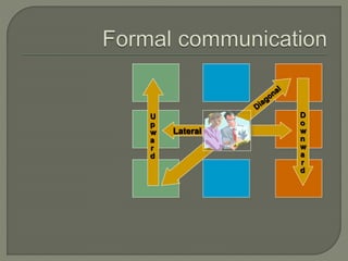 Communication in organization | PPTX