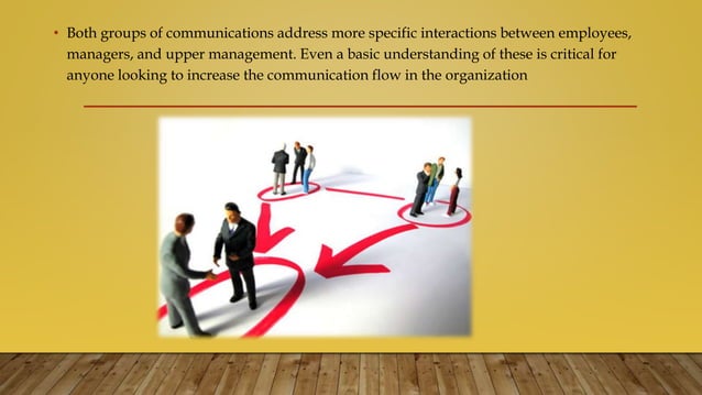 Communication in organizations | PPT