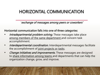 Communication in Organization Slide.pptx