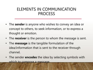 Communication in Organization Slide.pptx