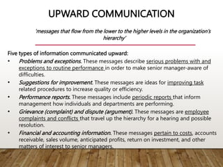 Communication in Organization Slide.pptx